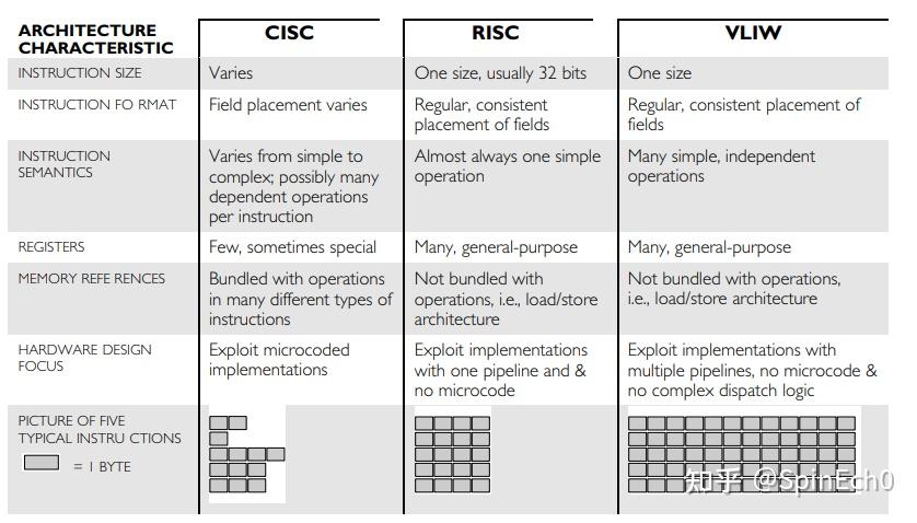 VLIW RISC CISC简介 - 知乎