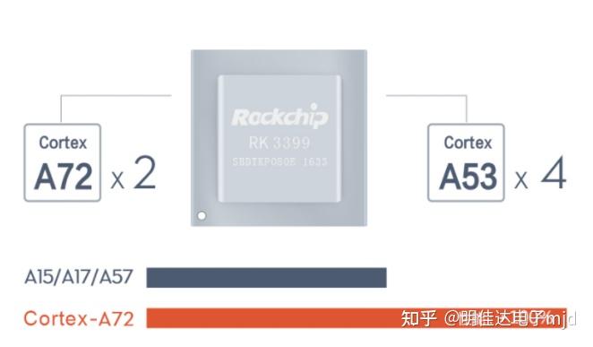 实现高效的逆变器设计 FF450R12ME4 EconoDUAL™ 3模块、RK3399集成双核、低功耗、高性能的处理器 - 知乎