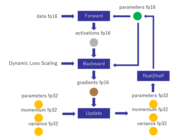 怎样用单卡12GB显存训练大模型 - 知乎