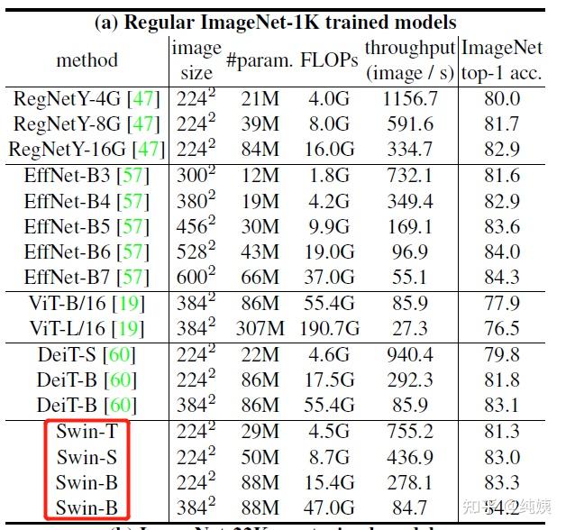 论文笔记：Swim Transformer - 知乎