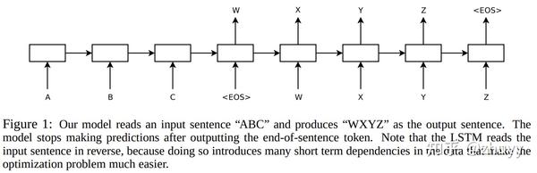 MuGPT: Multimodal Transformer are General Learners - 知乎