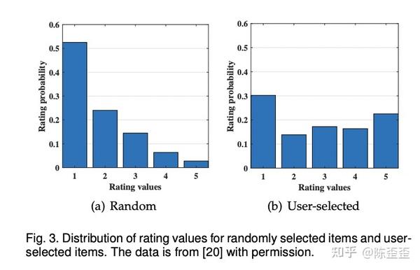 一文搞懂bias - 知乎