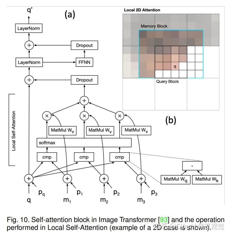 又一篇视觉Transformer综述来了！ - 知乎