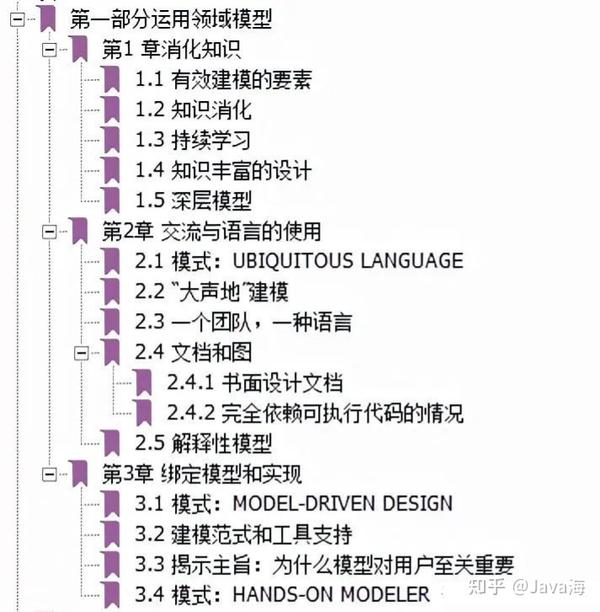世界顶级架构师编写ddd领域驱动设计笔记看完直呼原来还可以这样 知乎