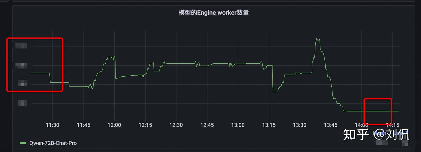 RTP-LLM 大模型推理引擎P-D分离 思考篇 - 知乎