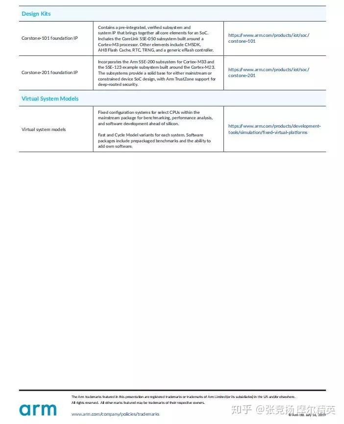 Arm调整其IP授权模式，附完整官方介绍 - 知乎