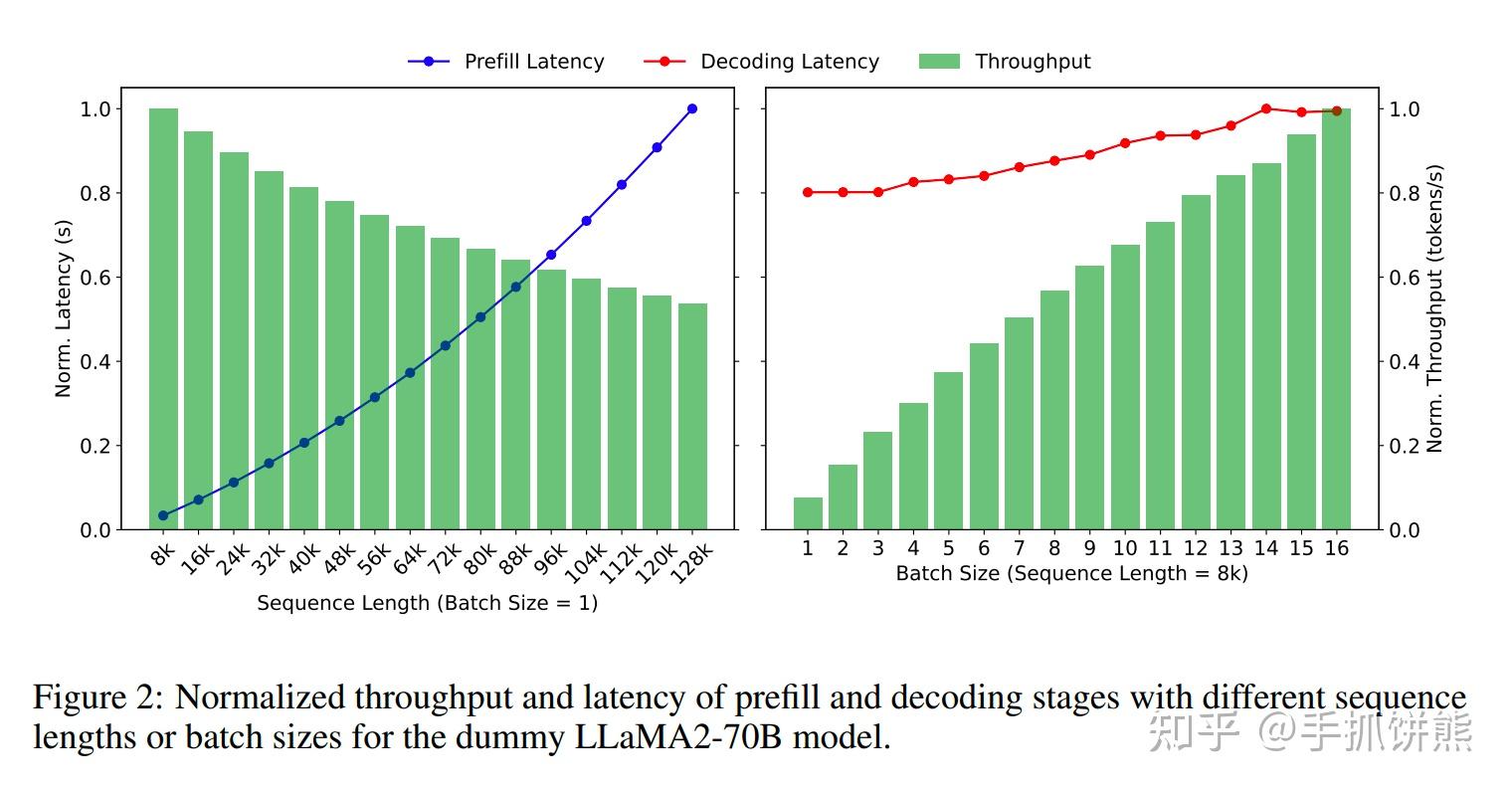 Mooncake: A KVCache-centric Disaggregated Architecture for LLM Serving - 知乎