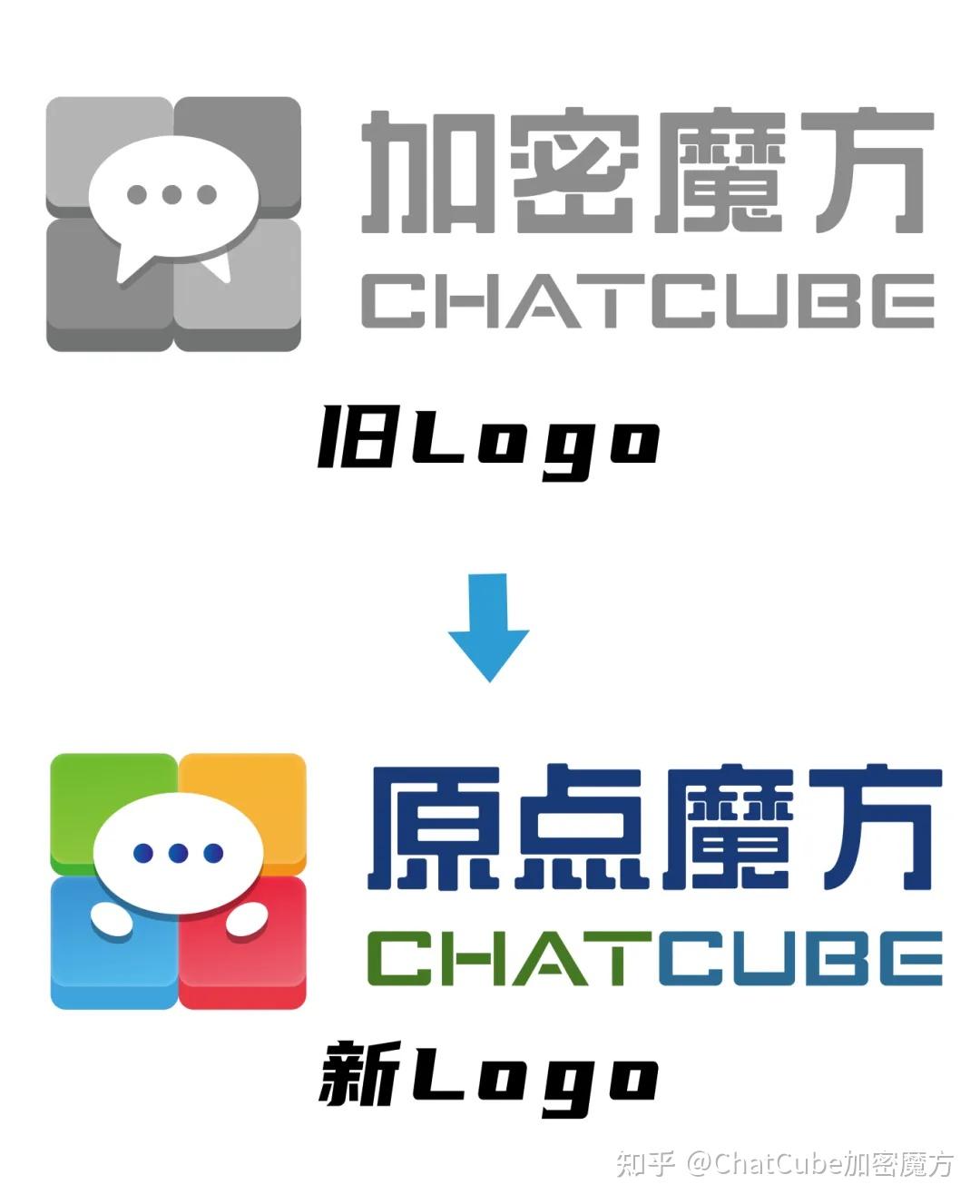 更名公告 | “ChatCube原点魔方”——全新起点，初心不变！ - 知乎