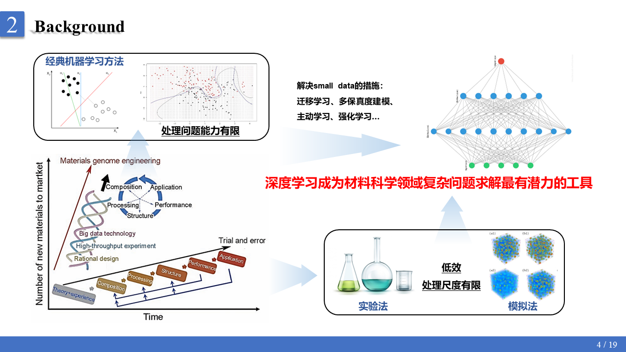 深度学习在材料科学领域的进展及应用Deep learning in materials science - 知乎