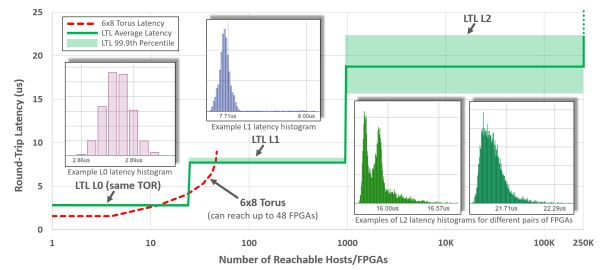 FPGA, CPU, GPU, ASIC区别，FPGA为何这么牛 - 知乎