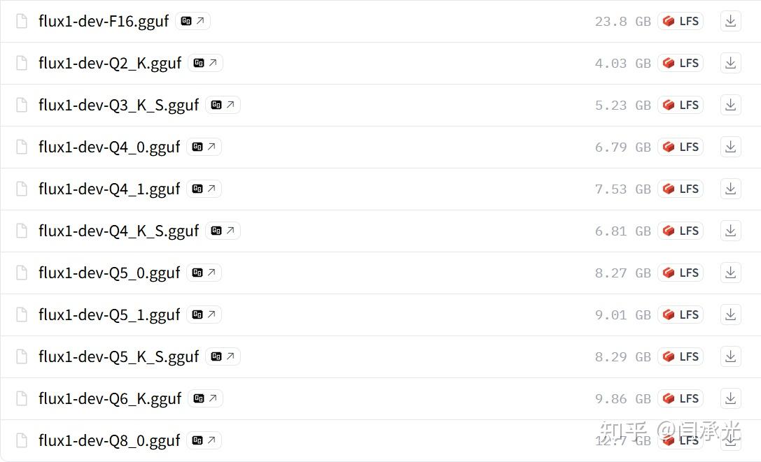 ComfyUI：FLUX模型全解析与快速上手 - 知乎