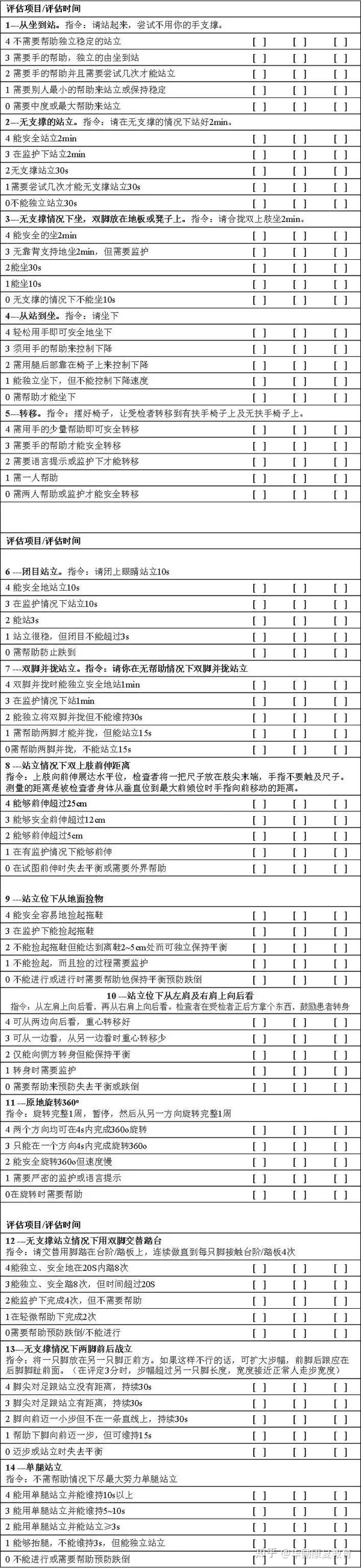 【康复量表】脑卒中康复评定量表汇总 - 知乎
