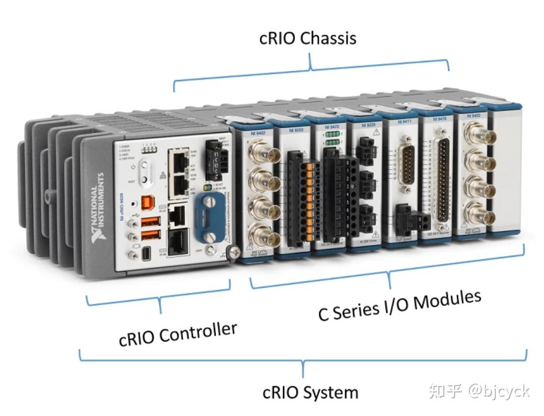 LabVIEW 进行CRIO编程需要什么软件 - 知乎