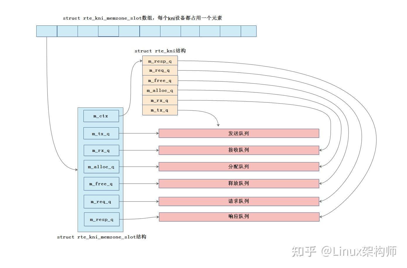 DPDK KNI 实现原理 - 知乎