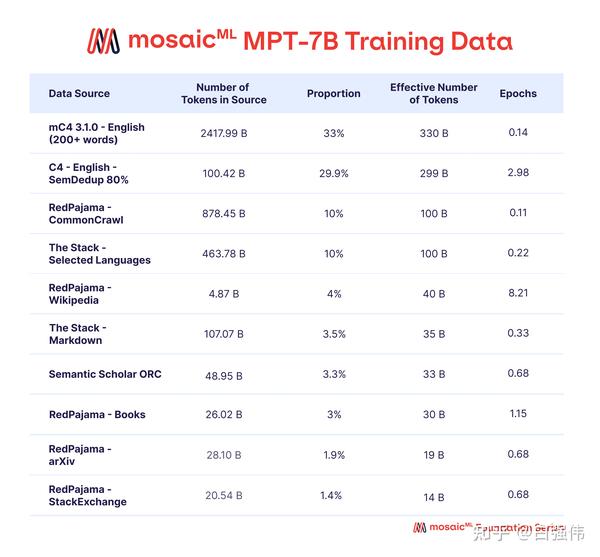 【自然语言处理】【大模型】MPT模型结构源码解析(单机版) - 知乎