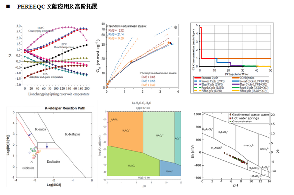 PHREEQC实践建模技术方法及典型案例解析与高价拓展应用 - 知乎