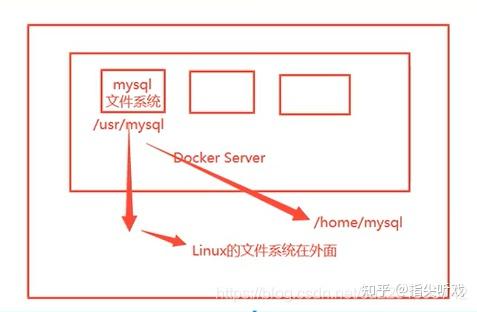 Docker最新超详细版教程通俗易懂(基础版) - 知乎