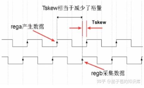FPGA的时序约束（理论篇） - 知乎