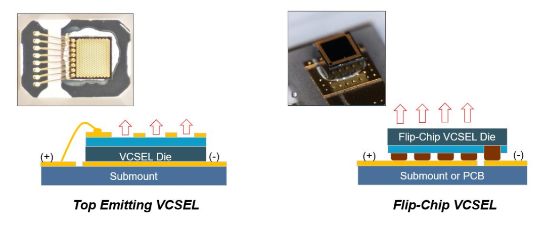 VCSEL相关的传感应用市场、技术性能优势及未来发展趋势 - 知乎