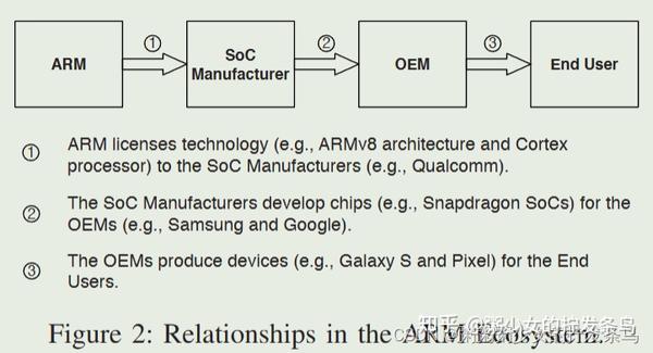 Understanding the Security of ARM Debugging Features【TEE安全】 - 知乎