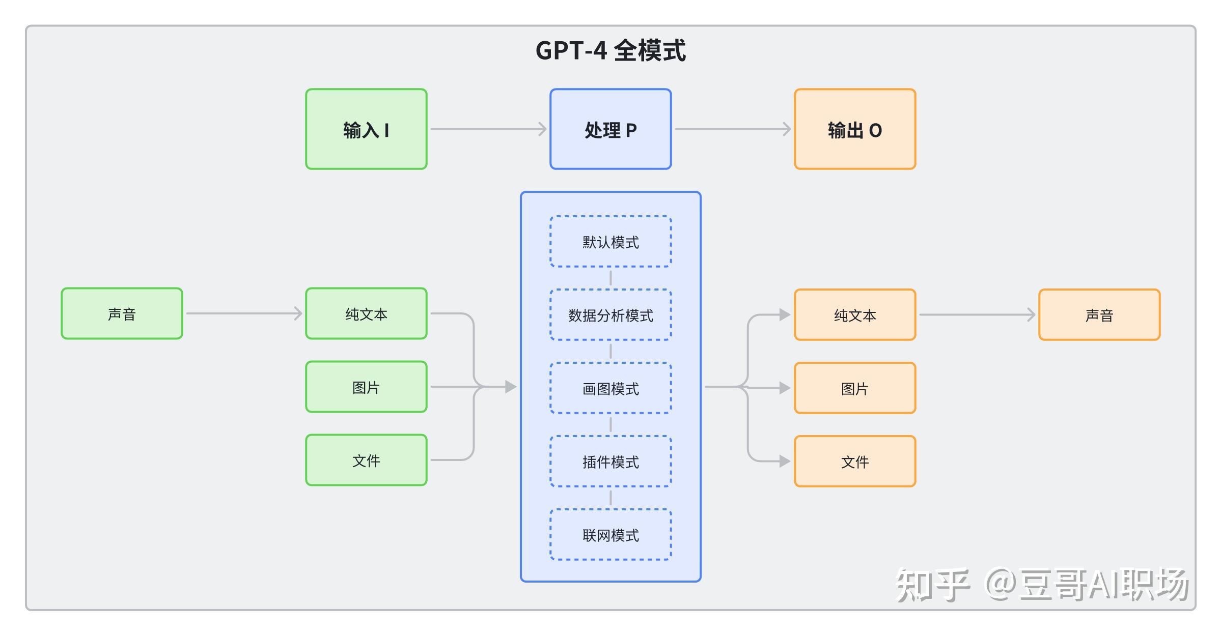 惊艳，GPT-4 全工具模式 All Tools - 知乎