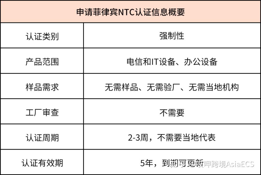 菲律宾NTC认证申请（无线产品） - 知乎