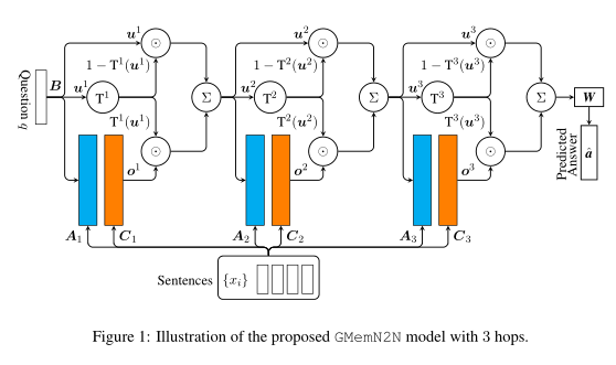 记忆网络之Gated End-to-End Memory Networks - 知乎