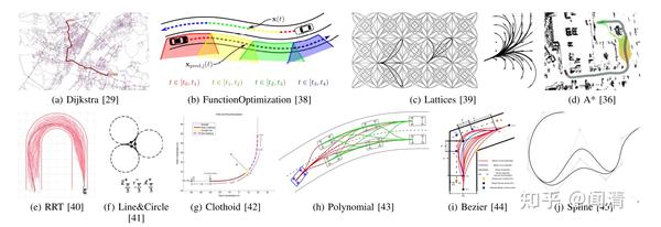 [Review] Motion Planning in Autonomous Driving - 知乎