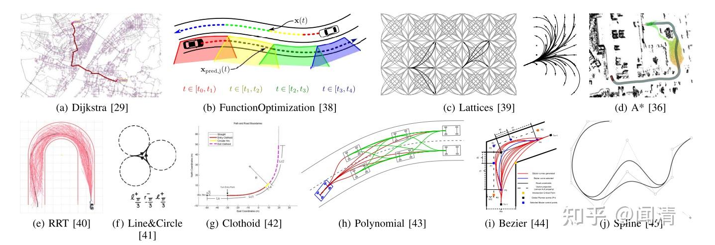 [Review] Motion Planning in Autonomous Driving - 知乎