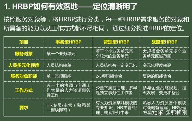 HRBP的进化，从事务型BP进阶为战略型BP，关键是修炼三项胜任素质 - 知乎