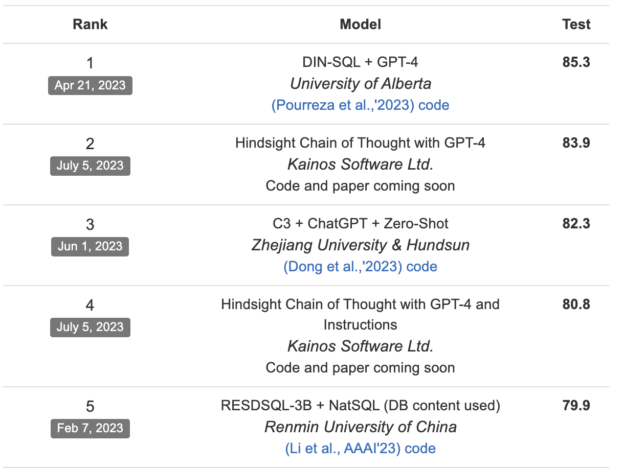 LLM 在 text2sql 上的应用 | 京东云技术团队 - 知乎