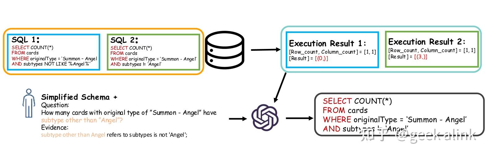 2024 惊爆！RSL-SQL 框架颠覆文本到 SQL 生成领域，准确率惊人 - 知乎