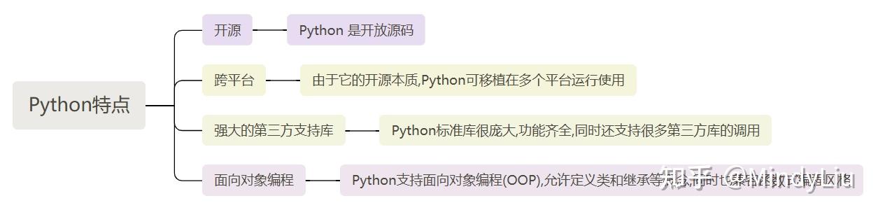 Python01-Python介绍 - 知乎