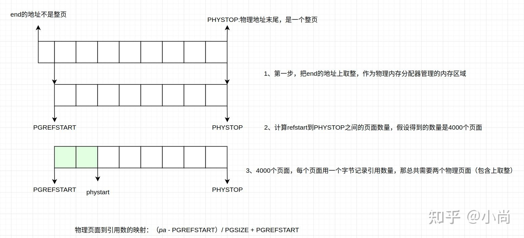 7、Lab: Copy-on-Write Fork for xv6 - 知乎