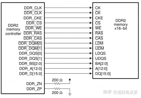 认识DDRx和DDRx Layout/EDA规则 - 知乎