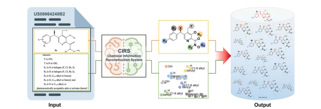 Brief. Bioinform. | CIRS：自动提取专利信息，重建近药空间 - 知乎