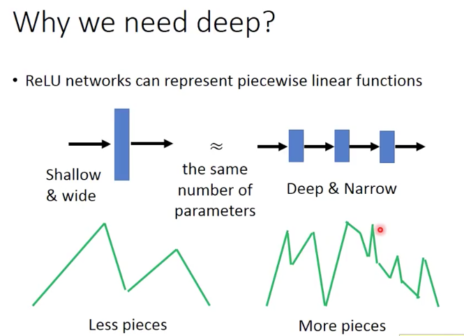 谈谈神经网络的deep和shallow - 知乎