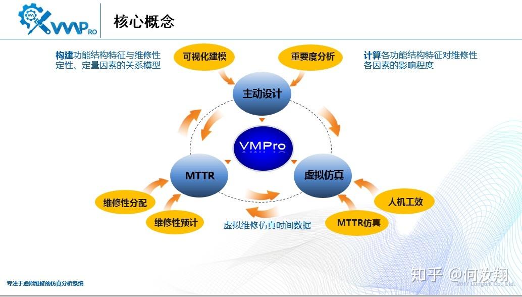 MakeReal3D软件平台（VR&AR仿真）汽车行业解决方案 - 知乎