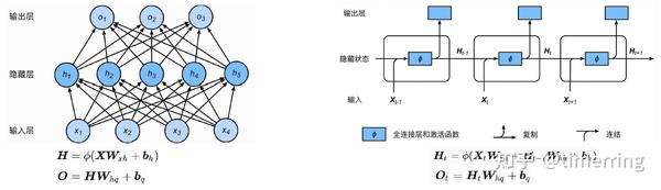 循环神经网络入门基础 - 知乎