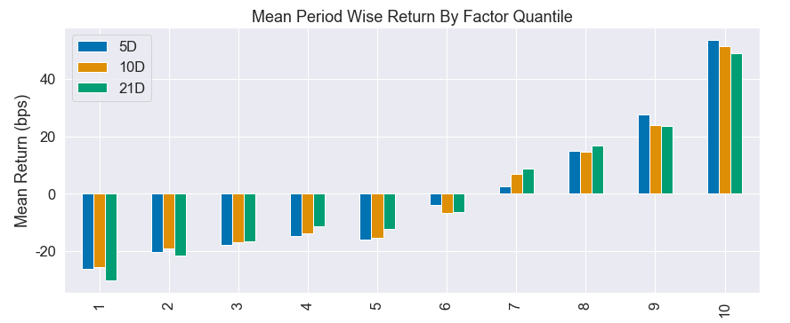 Barra模型因子的构建及应用系列五之NonLinear Size因子 - 知乎
