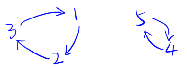 Codeforces Round #842 (Div. 2)D. Lucky Permutation（置换环问题，环形图讲解） - 知乎