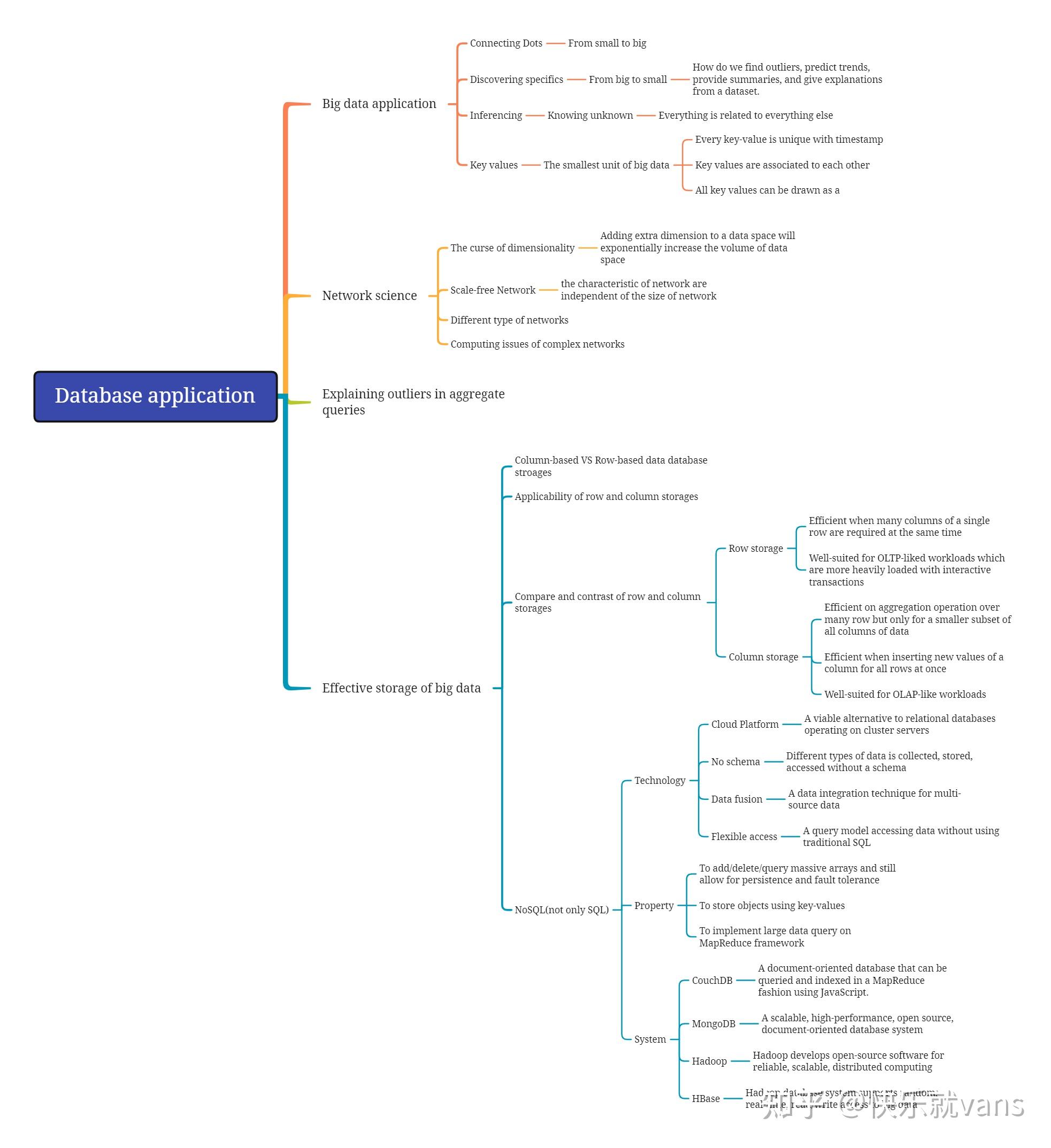 Database application - 知乎