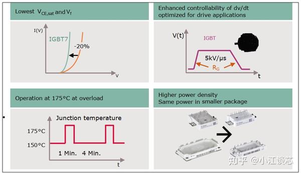 留给IGBT的机会有多少（英飞凌IGBT7简介） - 知乎