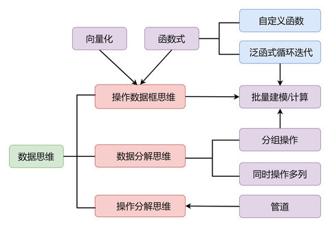 简单分析一下R语言与Python、Matlab、Octave的差别，R语言的优势在哪里？ - 知乎