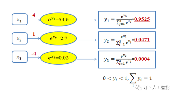 深度学习基础入门篇[四]：激活函数介绍:tanh、PReLU、ELU、softplus、softmax、swish等 - 知乎