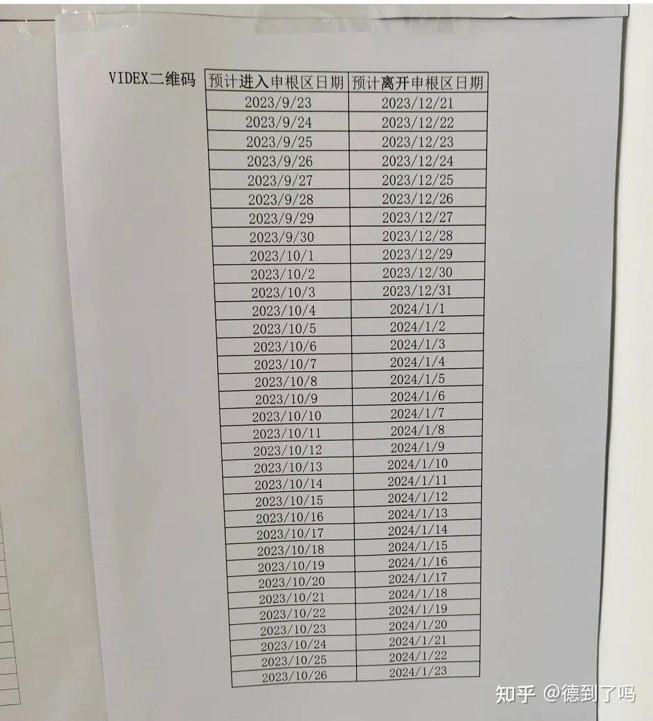 2023年上海审核部留学递签经验(分享签证处videx对照表) - 知乎