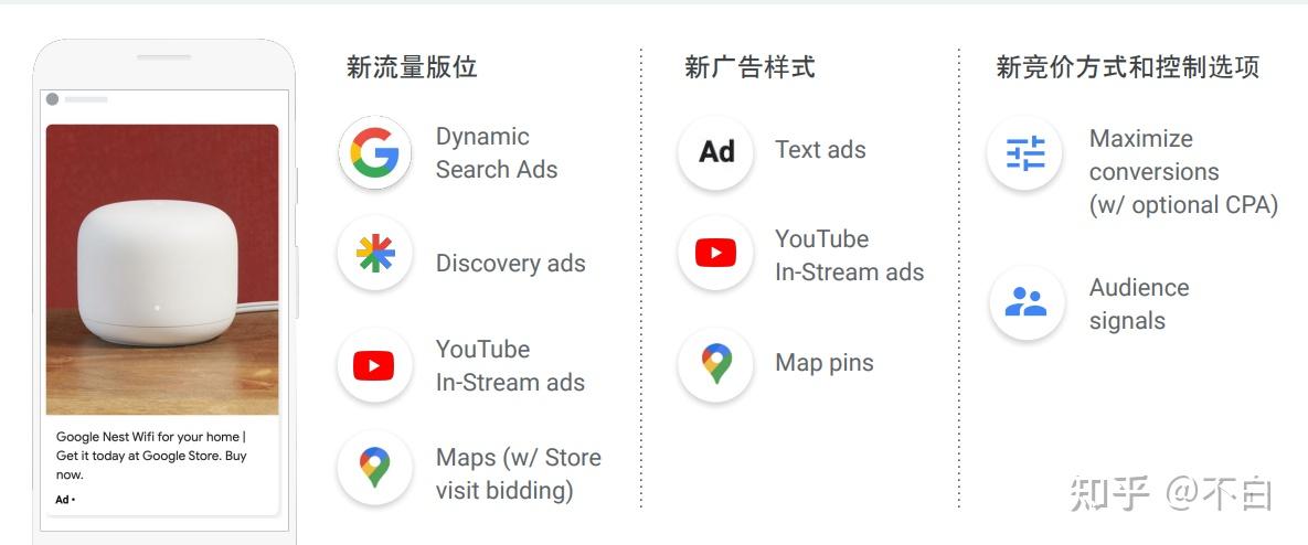 Google PMax提升电商广告效果（一) - 知乎