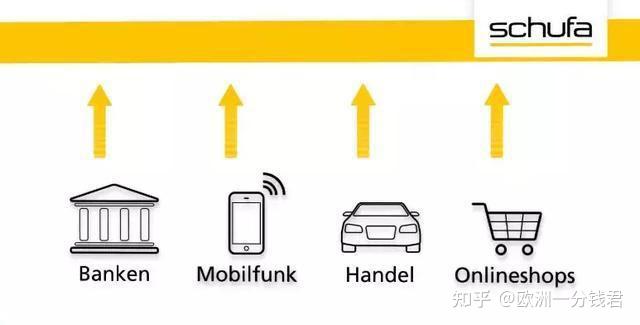 德国信用评级Shufa详解 | Shufa到底是什么？哪些行为会影响Shufa评分？ - 知乎