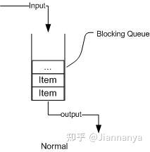 理解Qt QQueue 多线程队列、阻塞队列 - 知乎