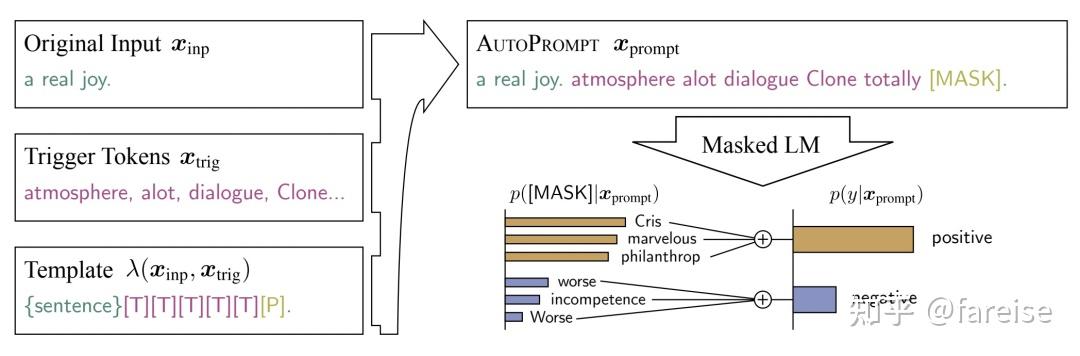 NLP Prompt系列——Prompt Engineering方法详细梳理 - 知乎